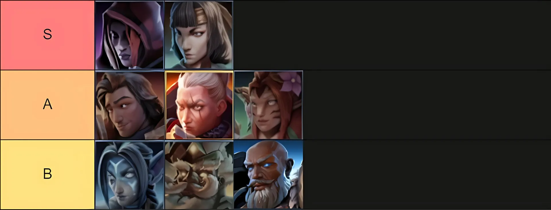 Fellowship Character Tier List (October 2025): Best Heroes